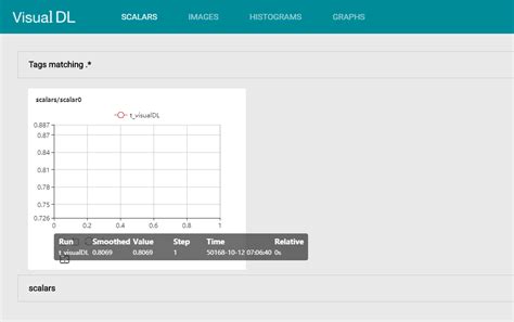 Cant Show Scalar · Issue 320 · Paddlepaddlevisualdl · Github
