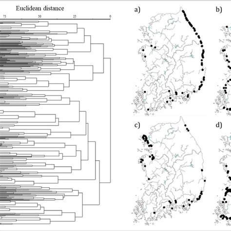 Left Dendrogram Illustrating The Sites Affinity By Cluster Analysis Download Scientific