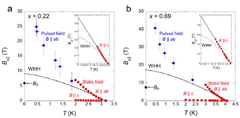Huge Upper Critical Field For Locally Non Centrosymmetric Download Scientific Diagram
