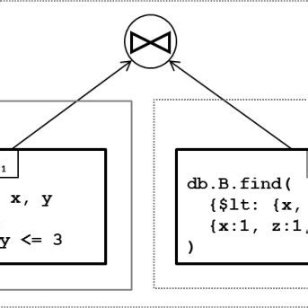 A Simple Query Plan Download Scientific Diagram