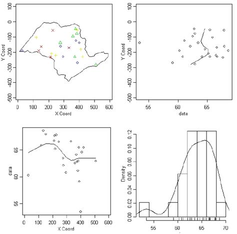 Trend Analysis In The X And Y Coordinates Download Scientific Diagram