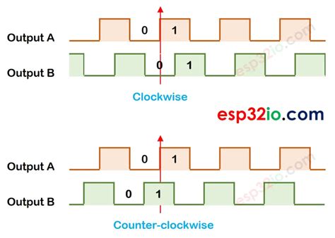 Using A Rotary Encoder With Esp32 C6 To Make A Matter Dimmer Switch Tomasmcguinness