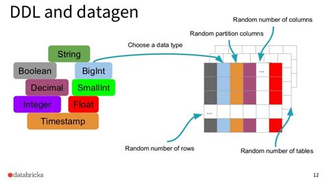 Correctness And Performance Of Apache Spark Sql