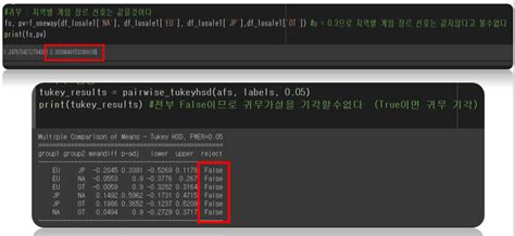 GitHub Cloudblack game data analysis 어떻게 하면 실패하지 않는 게임을 만들것인지 분석