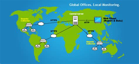 流量监控软件 Netflow软件工具 Netflow Analyzer