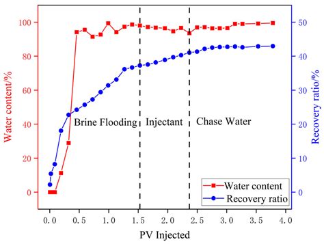 Research On The Formulation Design Of Nano Oil Displacement Agents Suitable For Xinjiang
