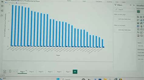 Kalisetti Meghana On Linkedin Datavisualization Powerbi