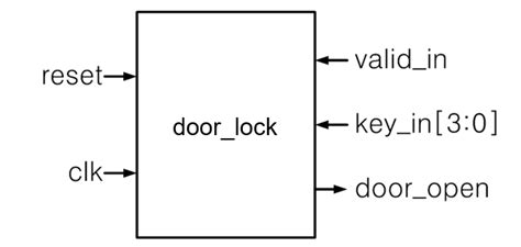̶v̶e̶l̶o̶g̶ 아니 Verilog로 도어락 만들기