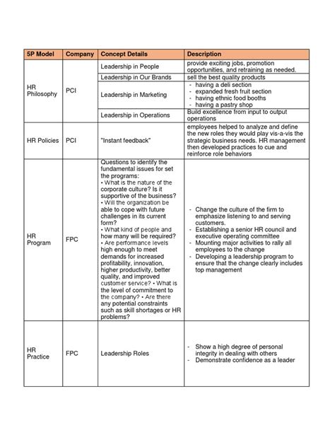 5p Model Pdf Leadership Organizational Culture