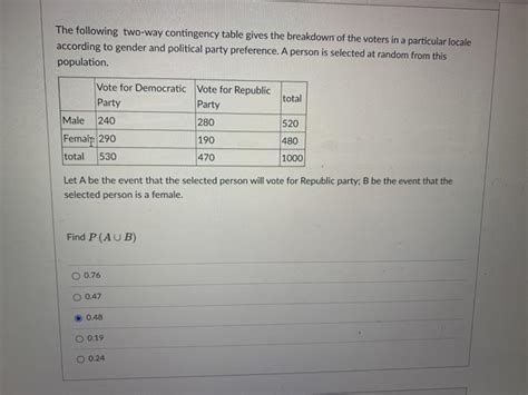 Solved The Following Two Way Contingency Table Gives The