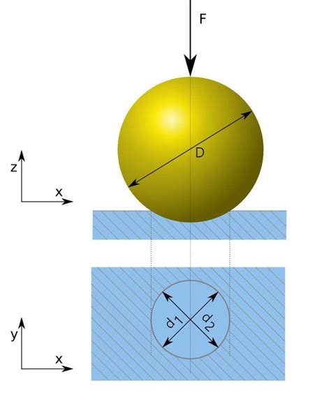 Brinell Hardness Coolsoo2 Medium