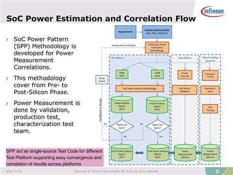 Unified Methodology For Effective Correlation Of Soc Power Pptx