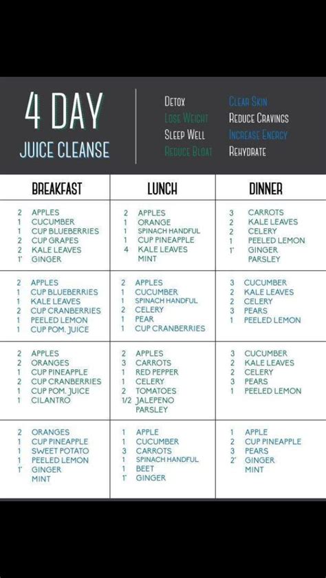 4 Day Juice Cleanse Sức Khỏe Khỏe Mạnh Đồ Uống