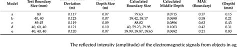 Fdtd Simulation And Estimated Result Of Different Boundary Sizes And Download Scientific
