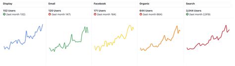 markdown omni analytics documentation