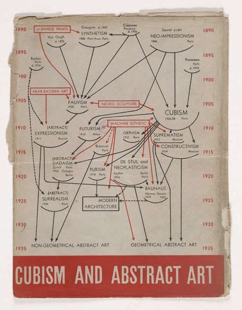 29 Best Edward Tufte Ideas Edward Tufte Data Visualization Infographic
