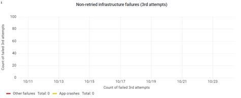 Production Alerting Android Devices Disconnected · Issue 11017