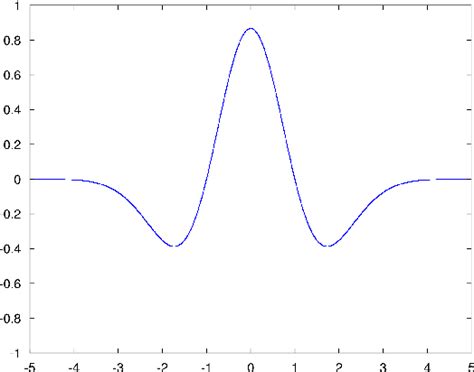 Figure 23 From Eeg Epileptic Spike Detection Using Deep Belief