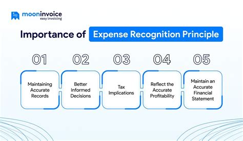 Expense Recognition Principle Dont Miss This Ultimate Guide