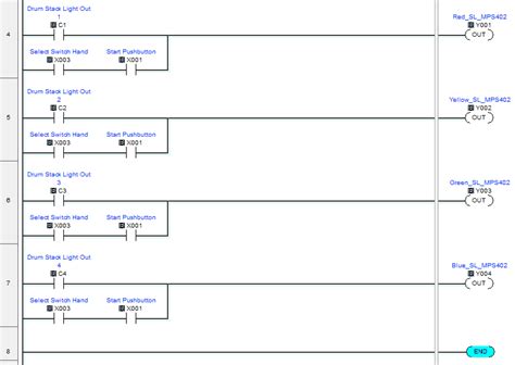 Auto Manual Selector Switch Plc Programming At Marian Dorman Blog