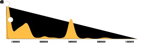 Cve 2022 39353 Exploits And Severity Feedly