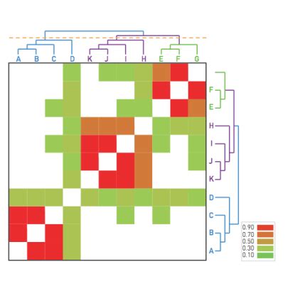Solved Use Hierarchical Clustering Algorithm Ravasz Chegg Com