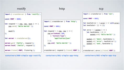 Scaling Your Node Js Api Like A Boss Speaker Deck