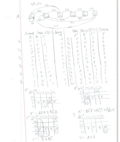 1 10 Derive A State Machine Chart And State Chegg Com