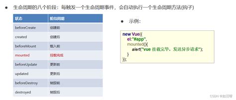 Vue快速入门 Csdn博客