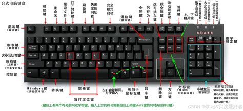 打字指法和键盘按键功能简介 电脑键盘指法 csdn博客