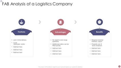 Fab Analysis Ppt Powerpoint Presentation Complete With Slides