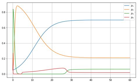 How To Make Oracle 11g Time Based Sql Injection Query Including Count