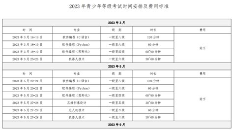关于举办2023年中国电子学会青少年等级考试的通知 全国青少年机器人等级考试
