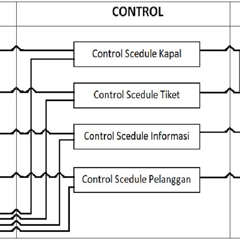 Arsitektur Layar Figure 5 Class Diagram Of The System In Terms Of Download Scientific Diagram