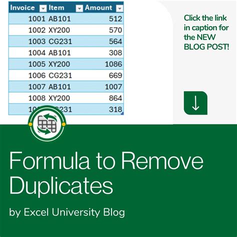 excel university inc on linkedin exceltips removeduplicates microsoftexcel datamanagement…