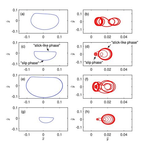 Five Different Quadrilateral Elements With Midside Nodes Download