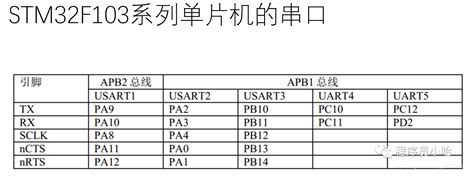 使用stm32实现按键中断功能 物联沃 iotword物联网