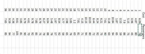solved passengers the data in the csv file contains the