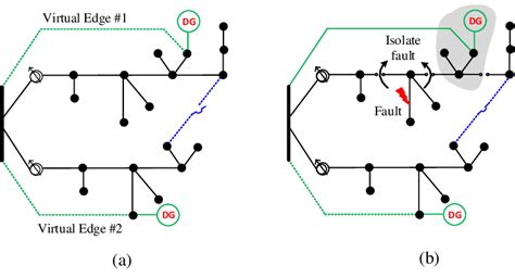 Operating Modes Of Grid Forming Dgs A Dg Connected To Main Network