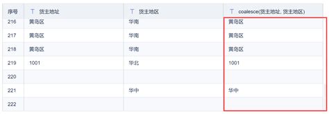 SparkSQL条件函数 FineDataLink帮助文档 SparkSQL条件函数 FineDataLink帮助文档
