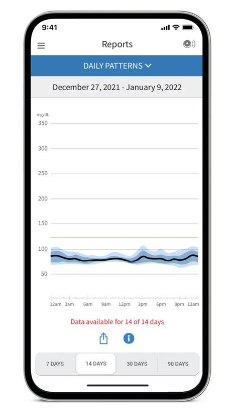 Freestyle Librelink App Healthcare Professionals Abbott