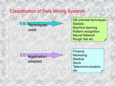 Ppt Data Mining Knowledge On Rough Set Theory Sushil Kumar Sahu Powerpoint Presentation Id