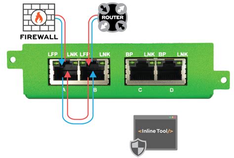 Bypass Taps Unmanaged