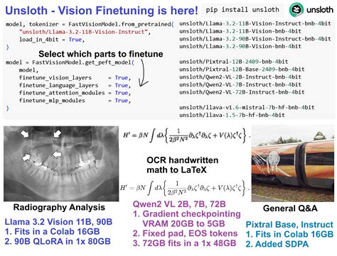 Danielhanchen Daniel Unsloth