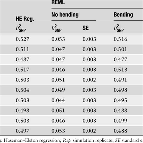 Pdf Genome Wide Complex Trait Analysis Gcta Methods Data Analyses