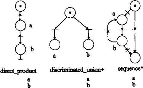 Figure 1 From A Real Time Specification Method For Specifying And