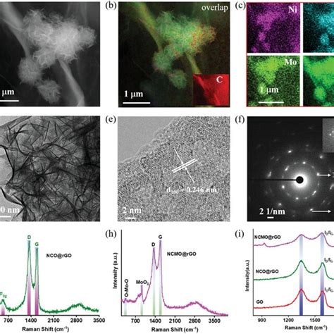 a sem image b c sem‐eds elemental mapping for corresponding ni co