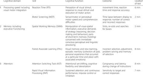 cognitive domains and tests performed within the cantab cognitive
