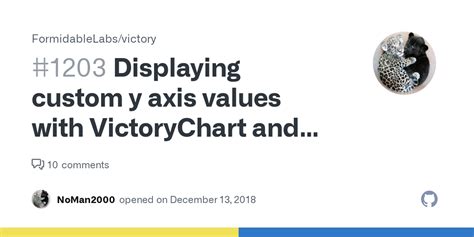 Displaying Custom Y Axis Values With Victorychart And Victorygroup · Issue 1203