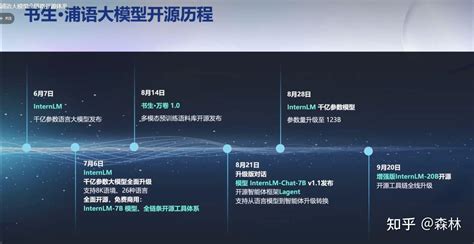 课堂笔记：第一课：书生·浦语大模型全链路开源体系 知乎